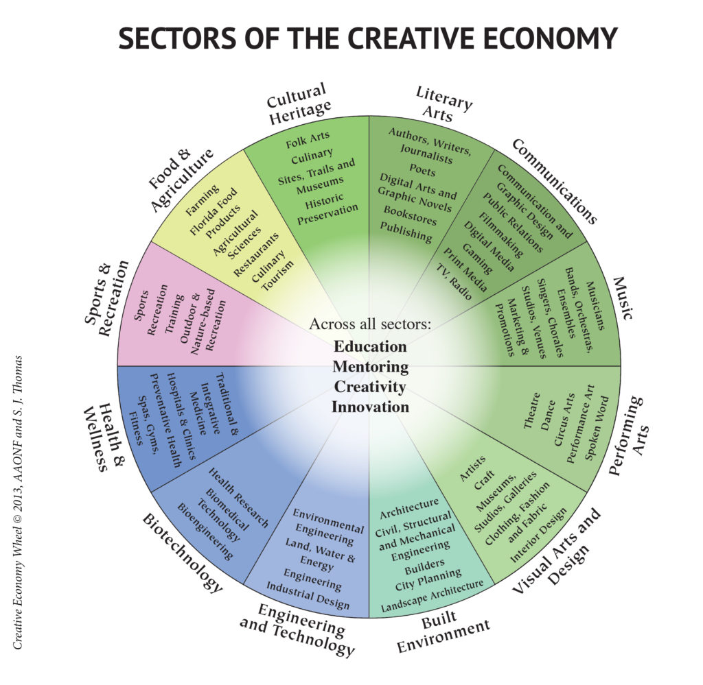 Helping Our Springs by Transforming North Florida From an Extractive to ...